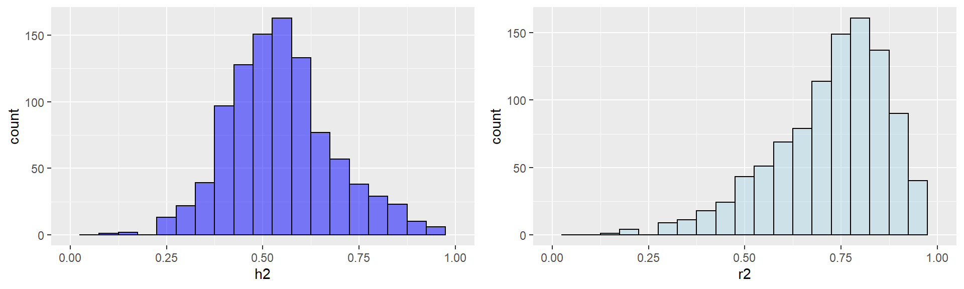 Chapter 6 Understanding additive traits | Introductory genetics through tilapia breeding simulations